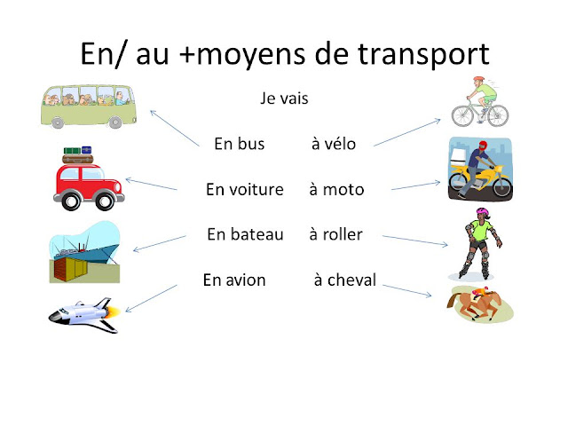 une récré...... amusante!!!!!!: les moyens de transport= τα μέσα μεταφοράς