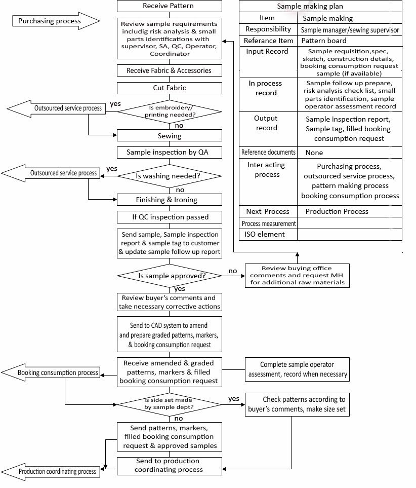 Sampling | Purpose of sampling | Types of sample | Sample making ...