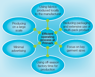 Agile Management 2014: Primarks objectives and how agile management ...