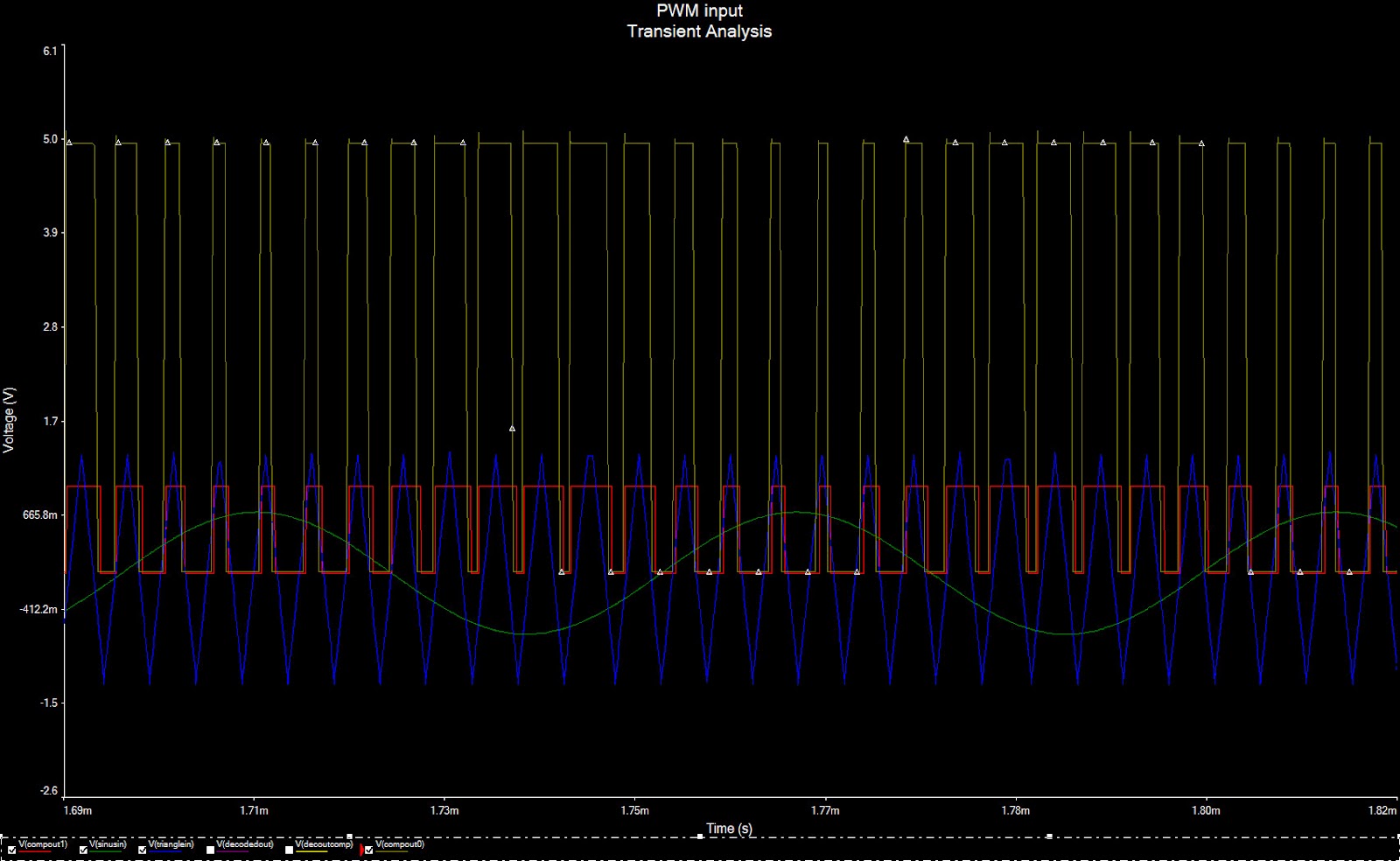 Custom PCB for DIY electronics: PWM amplifier 1 - The PWM modulator ...