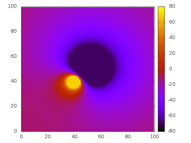 daily notes: gnuplot (3) daily notes: gnuplot (3)
