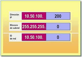 BLOG REDES - DIANA PINDUISACA: MÁSCARA DE SUBRED Y PREFIJOS DE RED