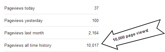100 Amazing Computer Tips: Top 10 Posts