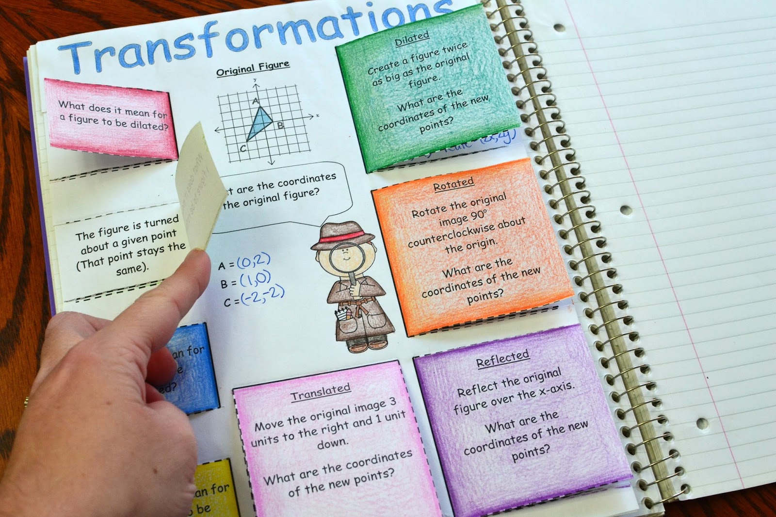 Math in Demand: Transformations Foldable
