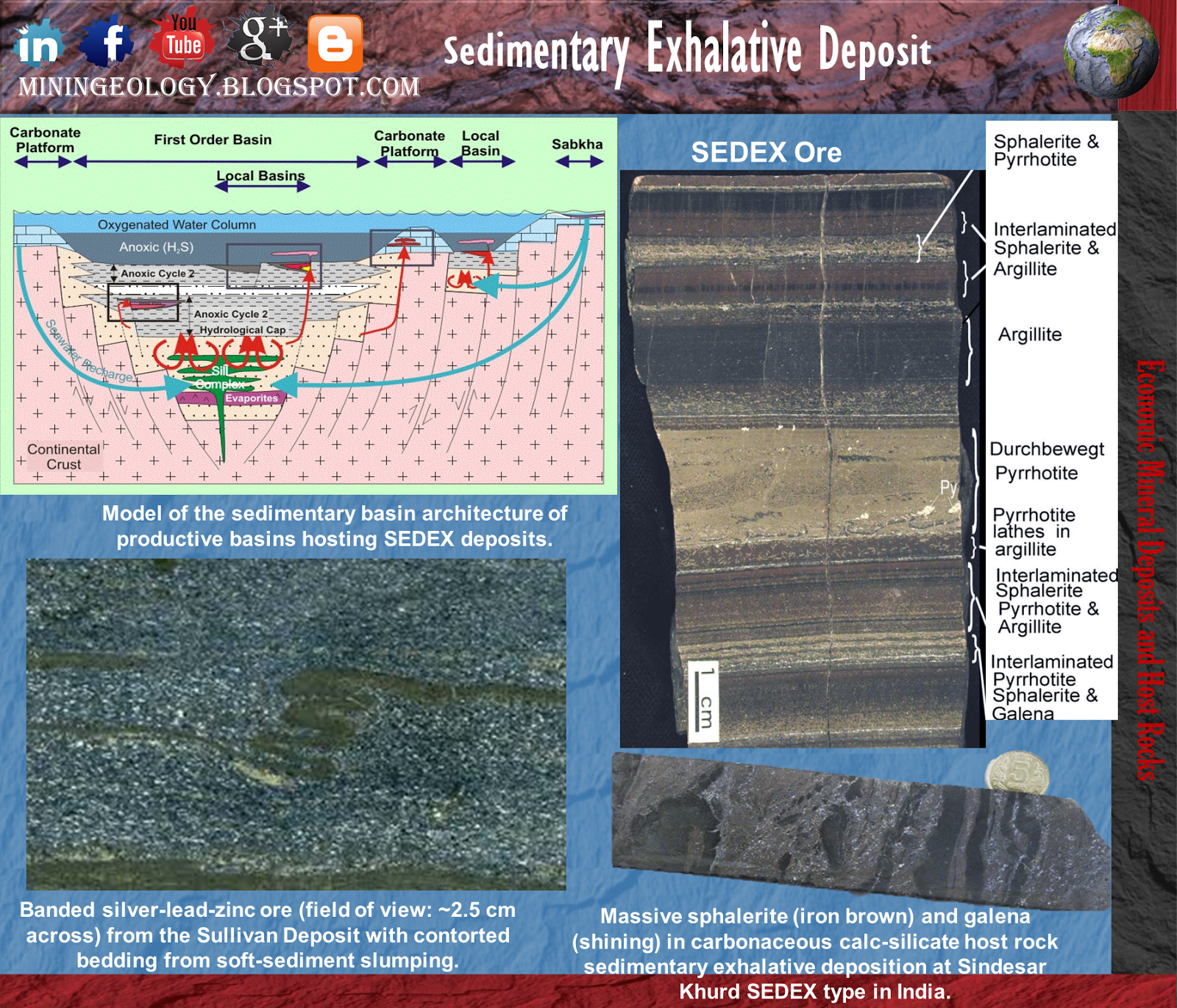 Genetic Model of Ore Deposits ~ Mining Geology