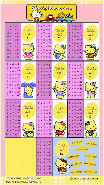LEARNING IS FUN!: TABLAS DE MULTIPLICAR DE HELLO KITTY