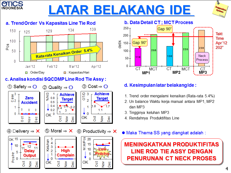 Contoh Improvement "SS" (Sugestion System) Manufaktur Industri - "Jally ...