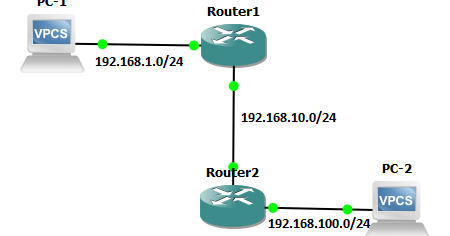 ROUTING CLASSFUL VS CLASSLESS