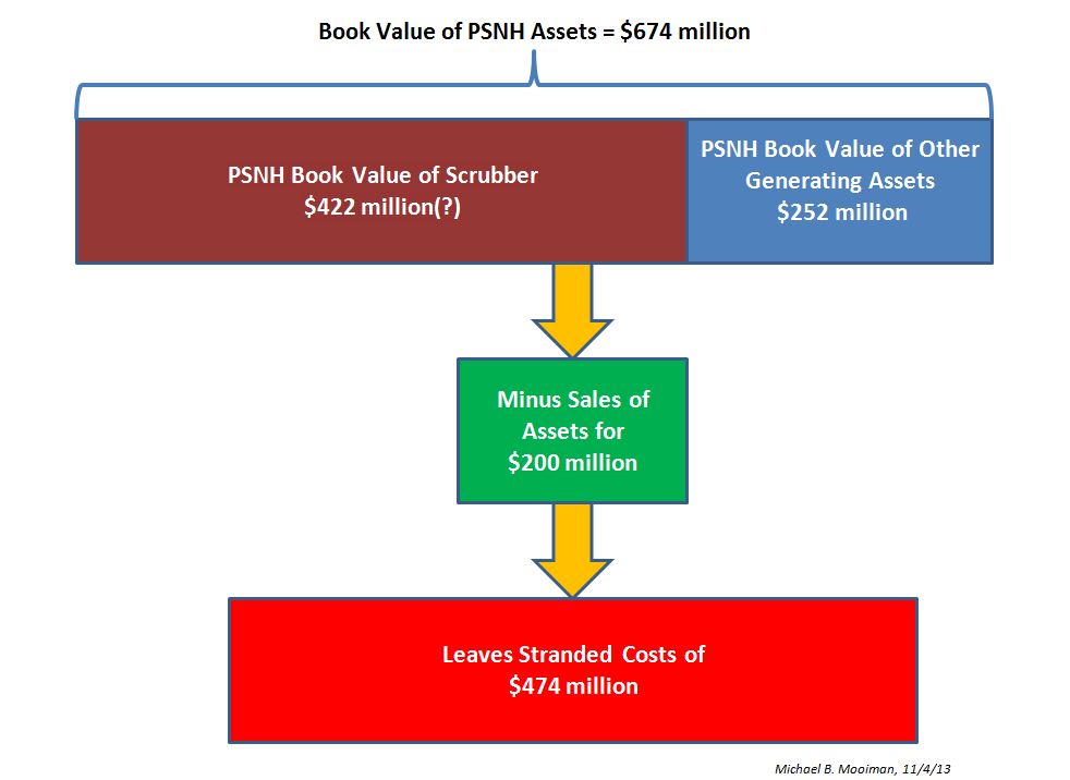 Energy in New Hampshire: Walking on the Wild Side* - Stranded Costs and ...