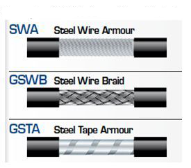Armor of Instrumentation Cables | InstrEng Instrumentation Engineering