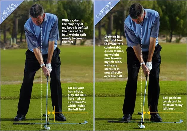 Consistent Ball Position - Golf Lessons News
