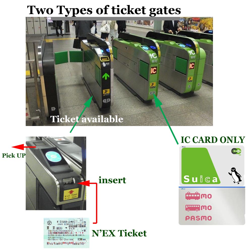 Japan Backpackers Express: JR has Two types of ticket gates