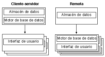 Informatica: 2da Parte Microsoft Visual Basic