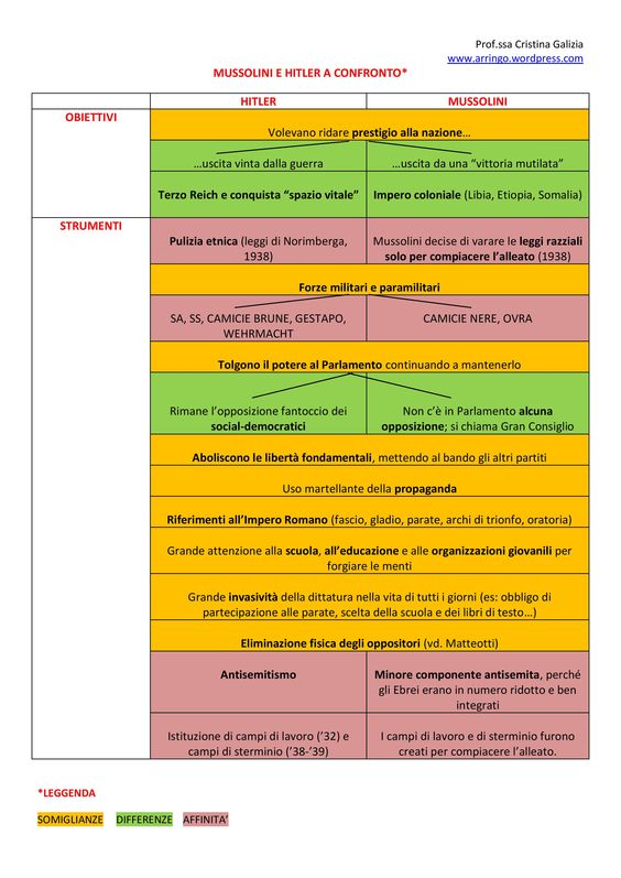 Il blog della 3B (2015) di Lavis: Nazismo e II guerra mondiale