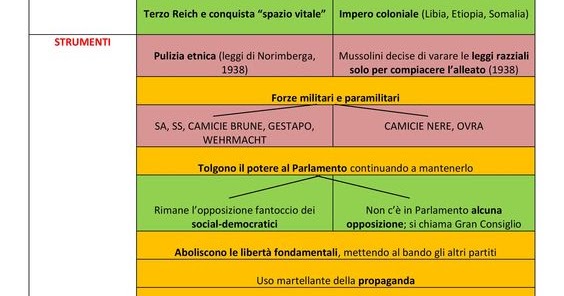 Il blog della 3B (2015) di Lavis: Nazismo e II guerra mondiale