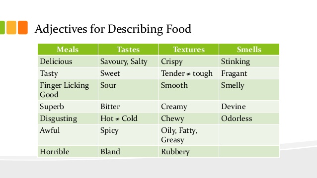 Teacher Lu Online Food Adjectives teacher-lu-online-food-adjectives
