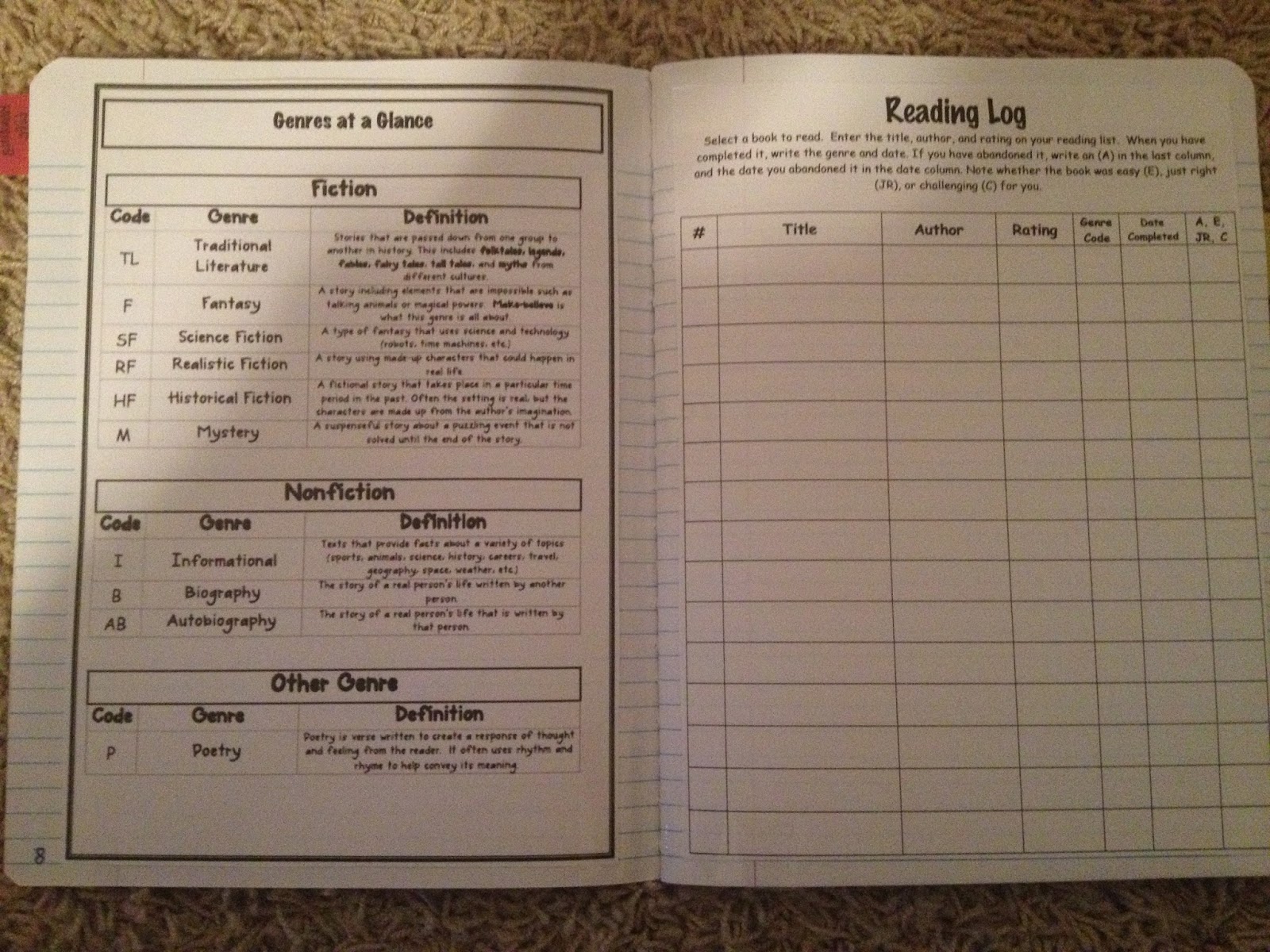 7th Grade Bytes: Revamping My Reader's Notebook (ISN)