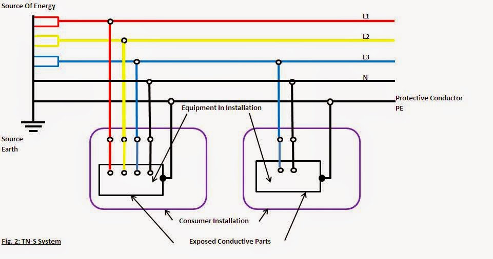Engineering Boy: Types Of Earthing System
