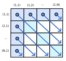 The Java Mathematician: The N-Queens Puzzle and 0-1 Integer Linear ...