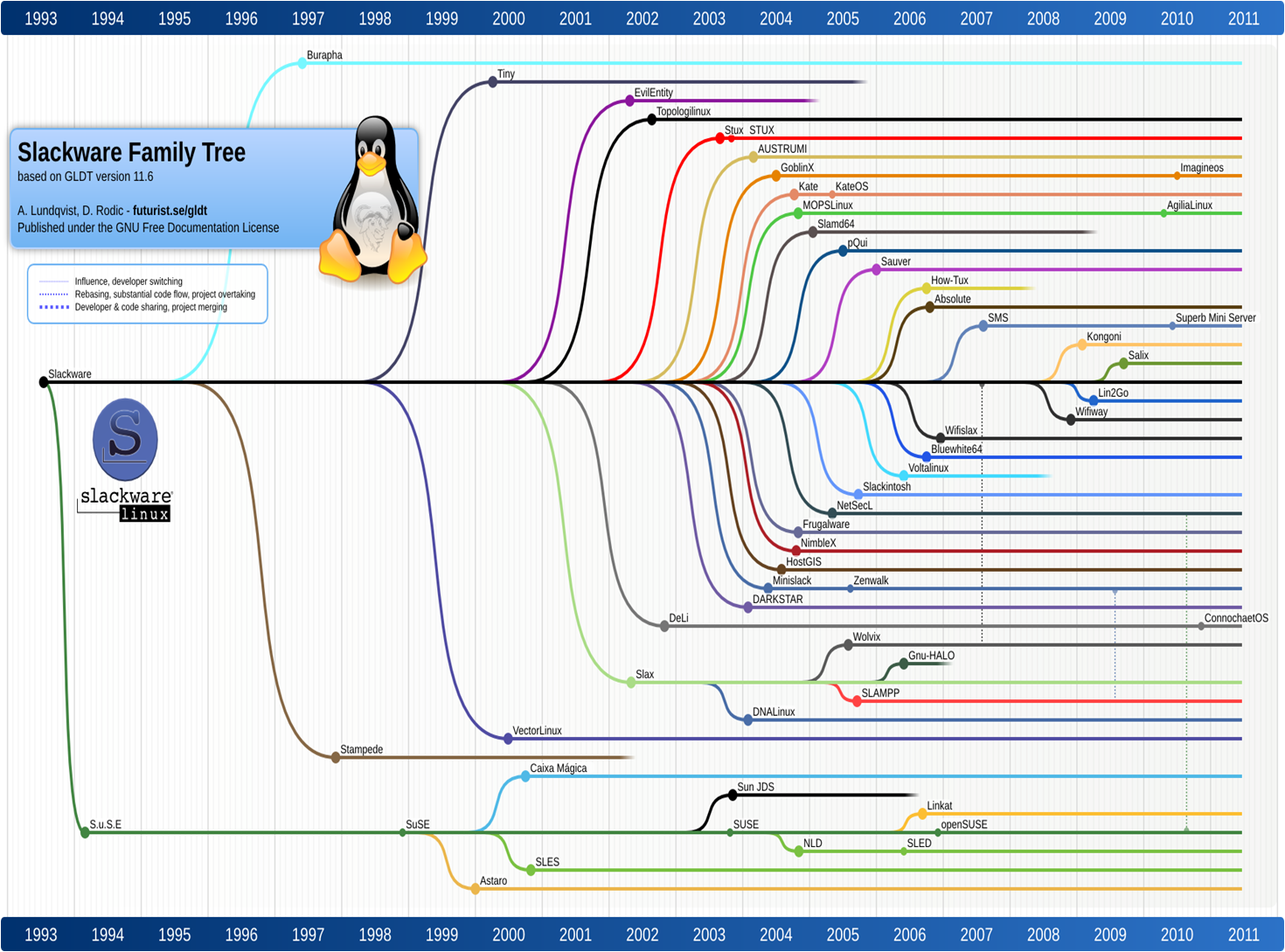 Macam-Macam OS (Operating System) - Razi Blogger