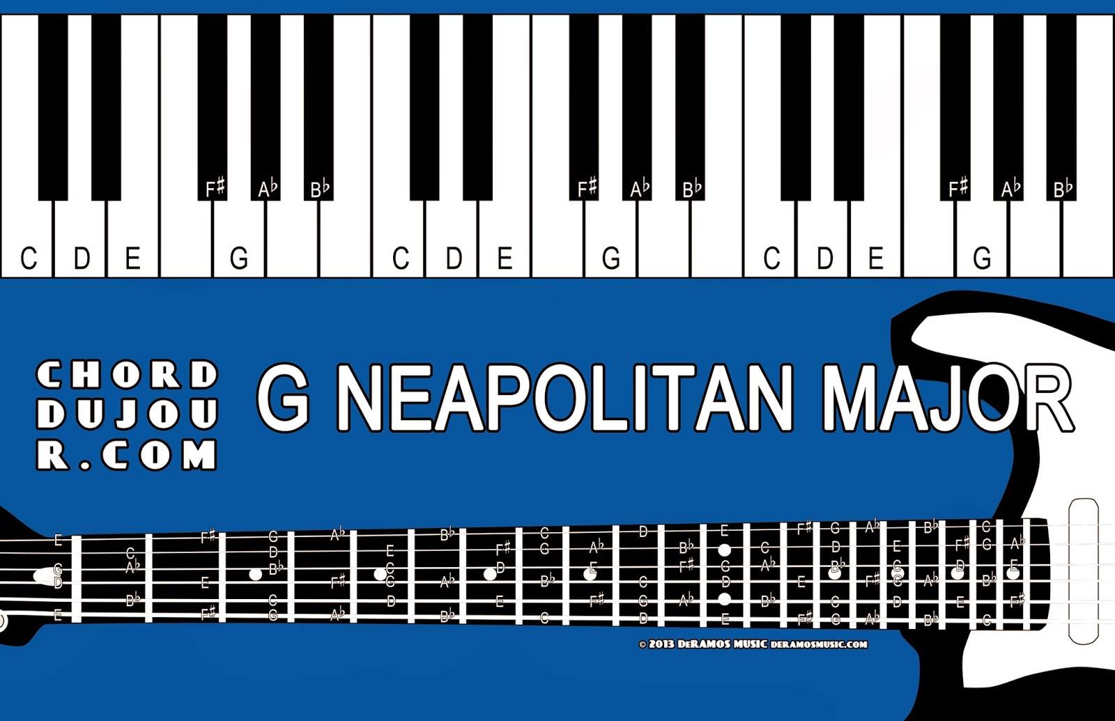 Chord du Jour: Dictionary: G Neapolitan Major Scale