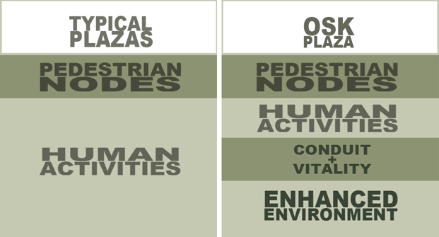 Malaysia Architecture: OSK Holdings Bhd Master Planning & Architectural ...