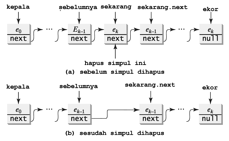 Algoritma, Struktur Data, dan Pemrograman: Bab 10. Java Struktur Data ...