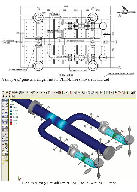 Offshore Engineering: Pipe Line End Manifold (PLEM)
