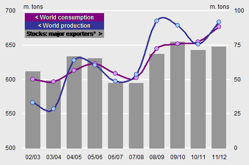Disciplined Systematic Global Macro Views: What happens when wheat ...