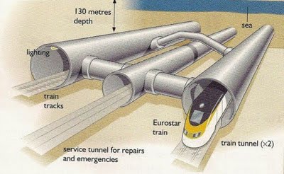 Todos los Sitios: El Eurotunel, con o sin Vehículo