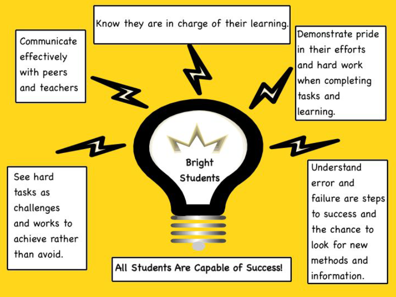 Reflection #19: High Expectations | Education for Everyone