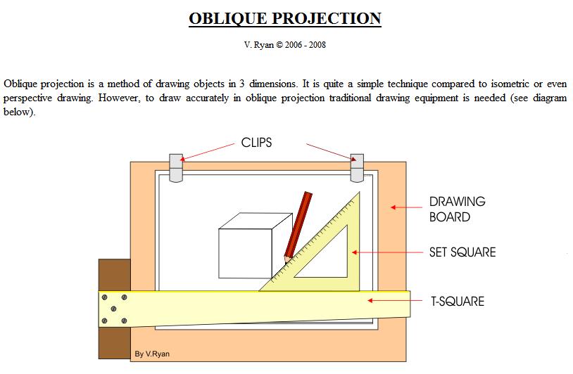 Technological Design: Oblique projection