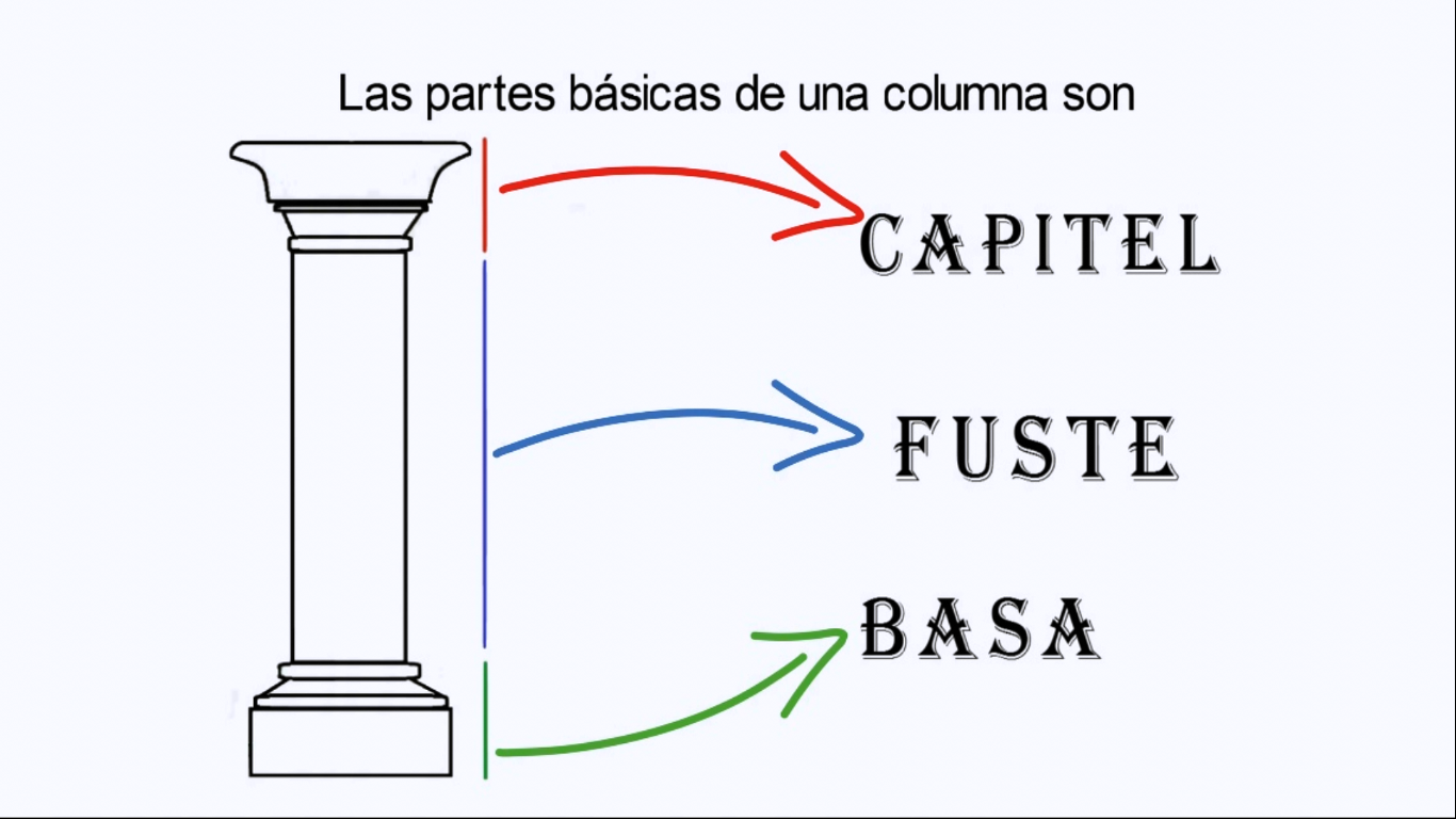 Los órdenes griegos (dórico, jónico y corintio) | Artisteando Ep 1