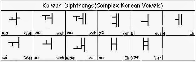 Language Learning: Korean Alphabet: Diphthongs and Double Consonants