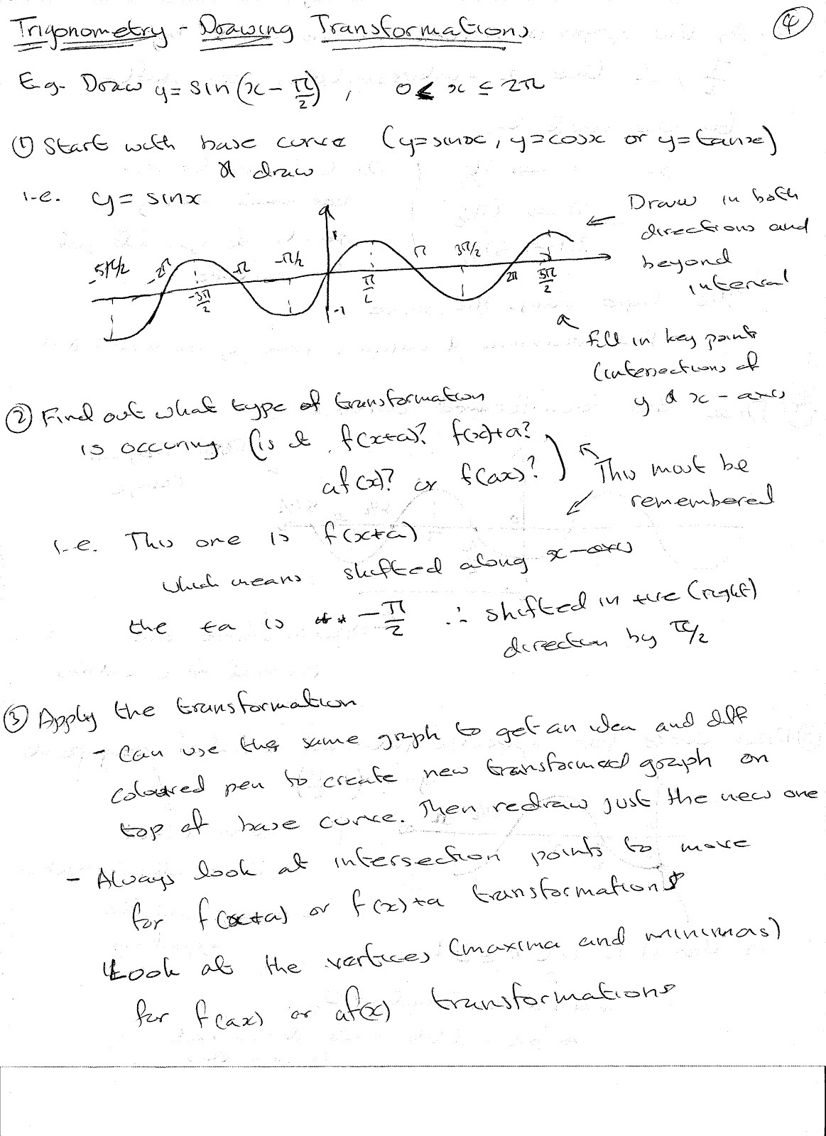 A Level Maths Notes: Trigonometry - Transformations