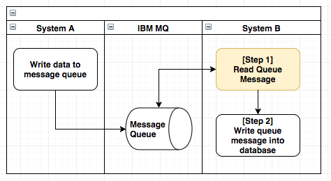 albert's blog: [Java] How to read message from IBM MQ?