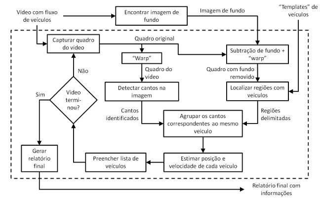 Dados e Informação: Algoritmos e Estrutura de Dados