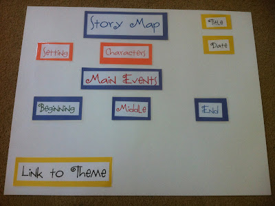 I Love My Classroom: Monday Made It: Making Connections and Story Maps