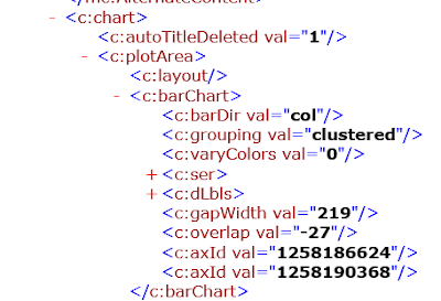 Create Excel file using Java: Apache POI - PART - 3: Bar Chart