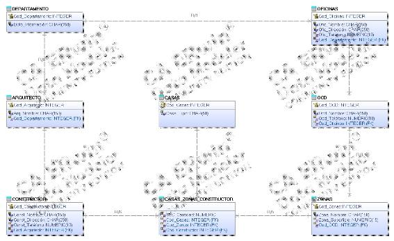 Carlos Alberto Nieto Cañarte: Diseño lógico de una base de datos