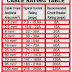 Cable Rating Table ~ NEW TECH