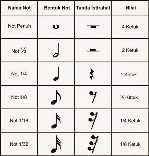 BELAJAR MUSIK: Not Balok