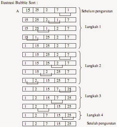 Metode Sorting Dalam Pemrograman - Maulana Aji Pratama