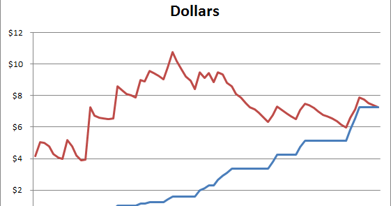 Minimum Wage History Adjusted for Inflation | Free By 50