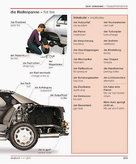 der Verkehr Transportation