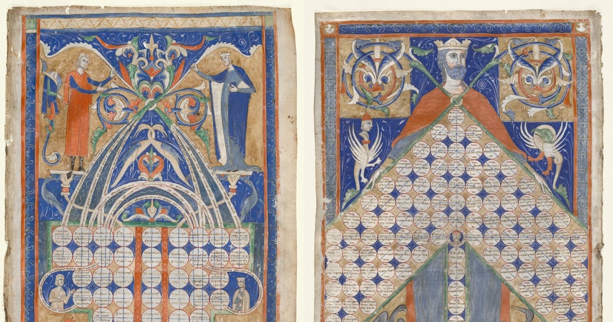 Anonymous: Table of Affinity & Consanguinity (1270-1300)