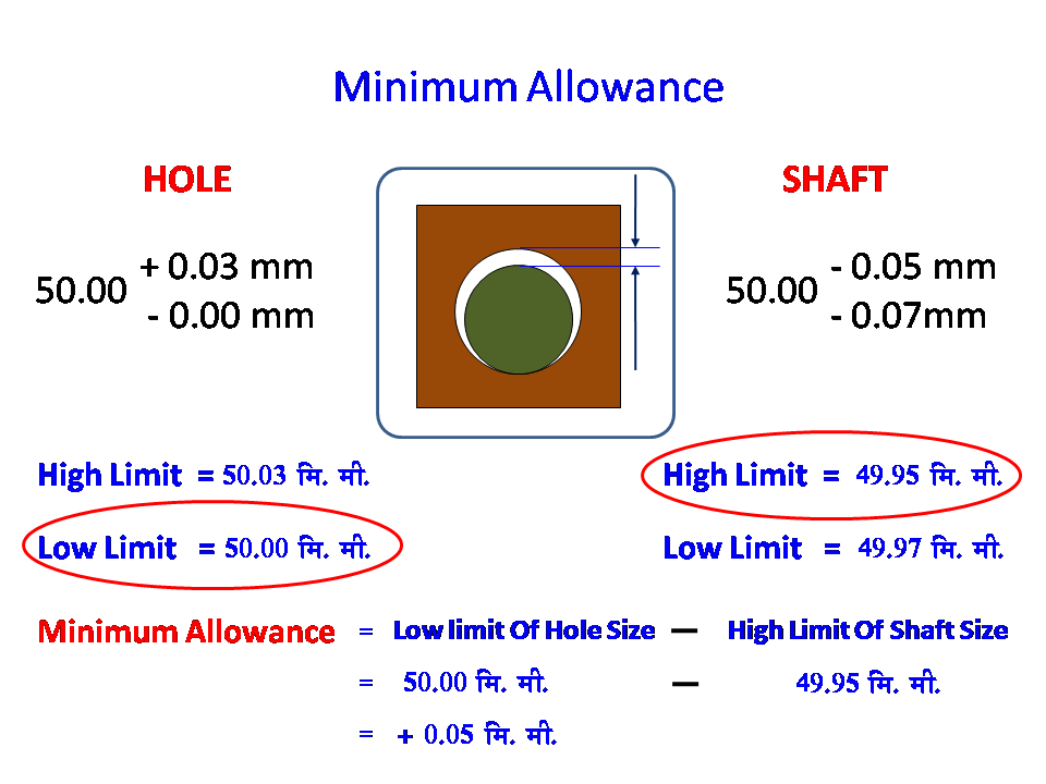 Limit, Fit And Tolerance (मराठी मध्ये): 21. How to calculate the ...