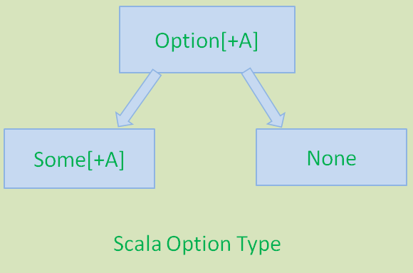 Rams (Java, Scala, Python,Spark, NoSQL, Hadoop, Kafka, AWS, GCP): Scala ... Rams (Java, Scala, Python,Spark, NoSQL, Hadoop, Kafka, AWS, GCP): Scala ...