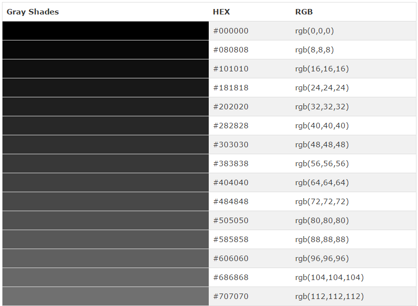 Html Is Fun: Color Shades