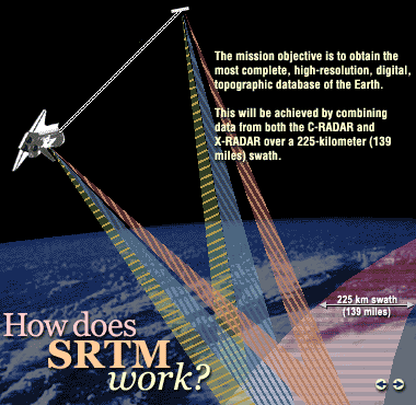 Komunitas ATLAS: Shuttle Radar Topography Mission (SRTM)